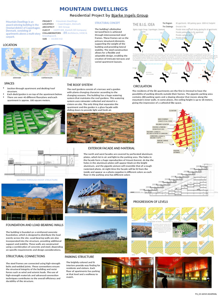 Mountain Dwellings: Innovative Housing in Copenhagen | PDF | Building ...