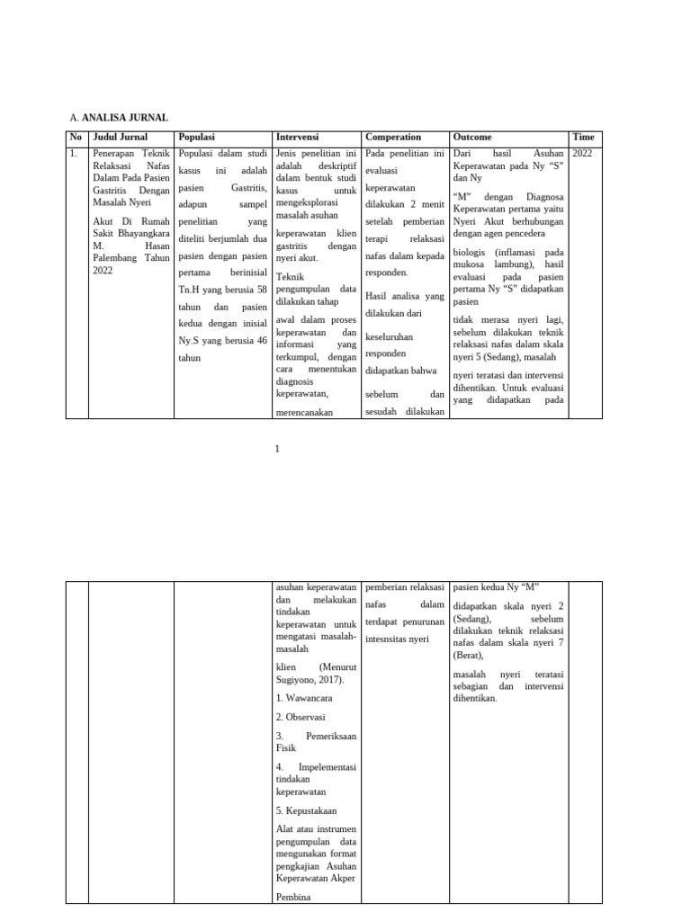 Telaah Jurnal KDP Shey | PDF