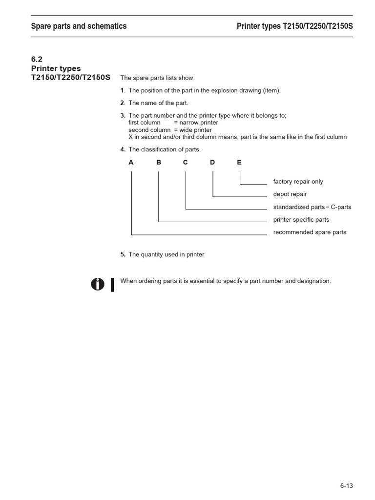 Parts Tally T2150 T2250 | PDF