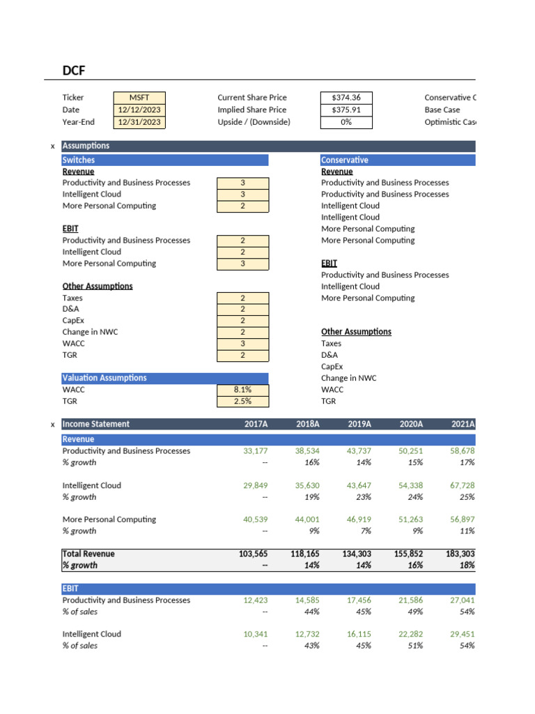 Microsoft DCF | PDF