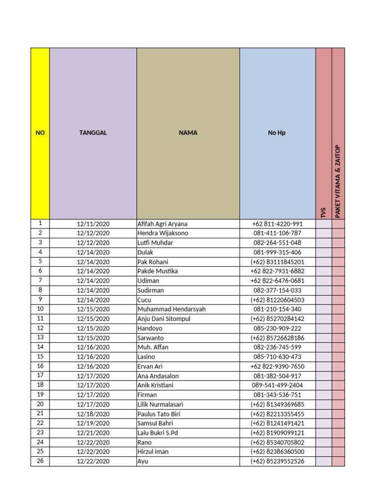Laporan Bulan Desember 2020 - Yoga Aditya Mahendra | PDF