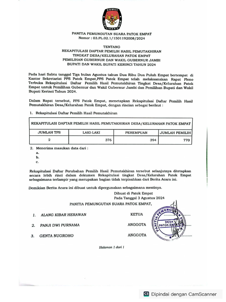 Ba Pleno DPHP PPS Patok Empat Pilkada 2024 | PDF