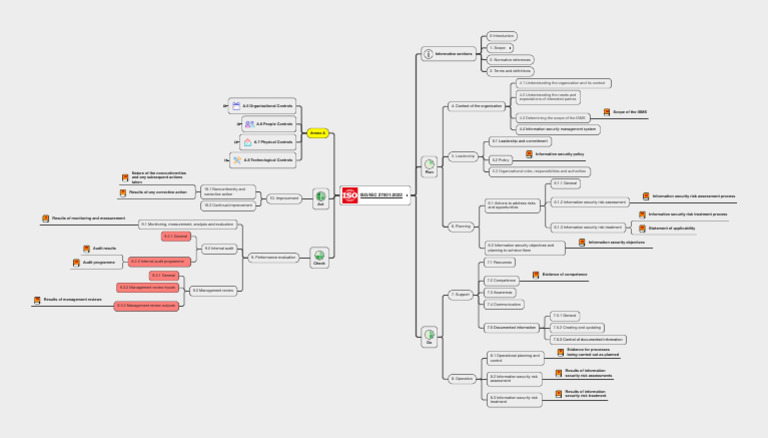 ISO 27001 - 2022 - Map | PDF