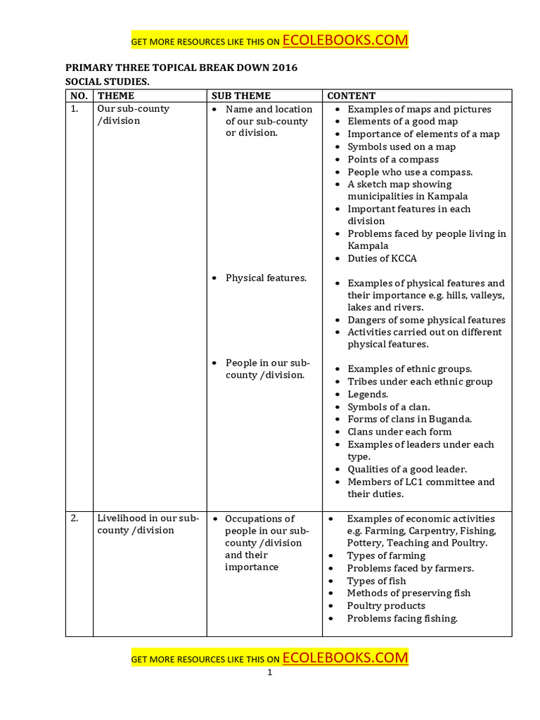 p.3 Primary Three SST Notes | PDF