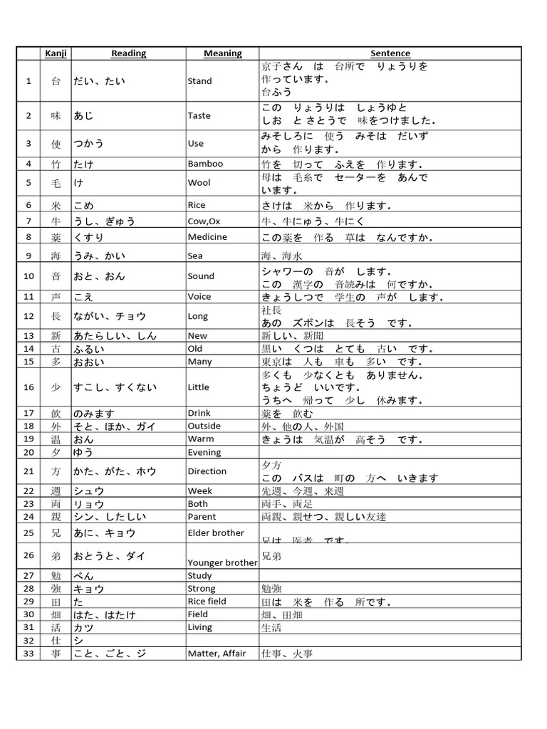 Kanji N4 To Print | PDF