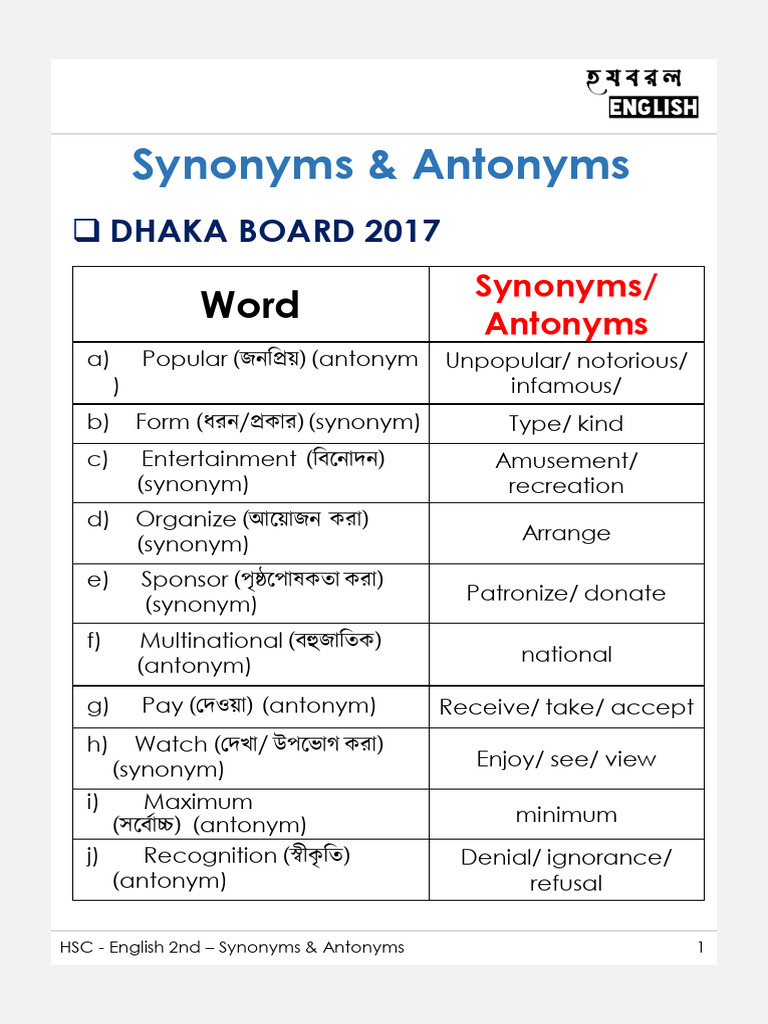 HSC-English 2nd-Synonym-Antonym - (Lecture Sheet) | PDF