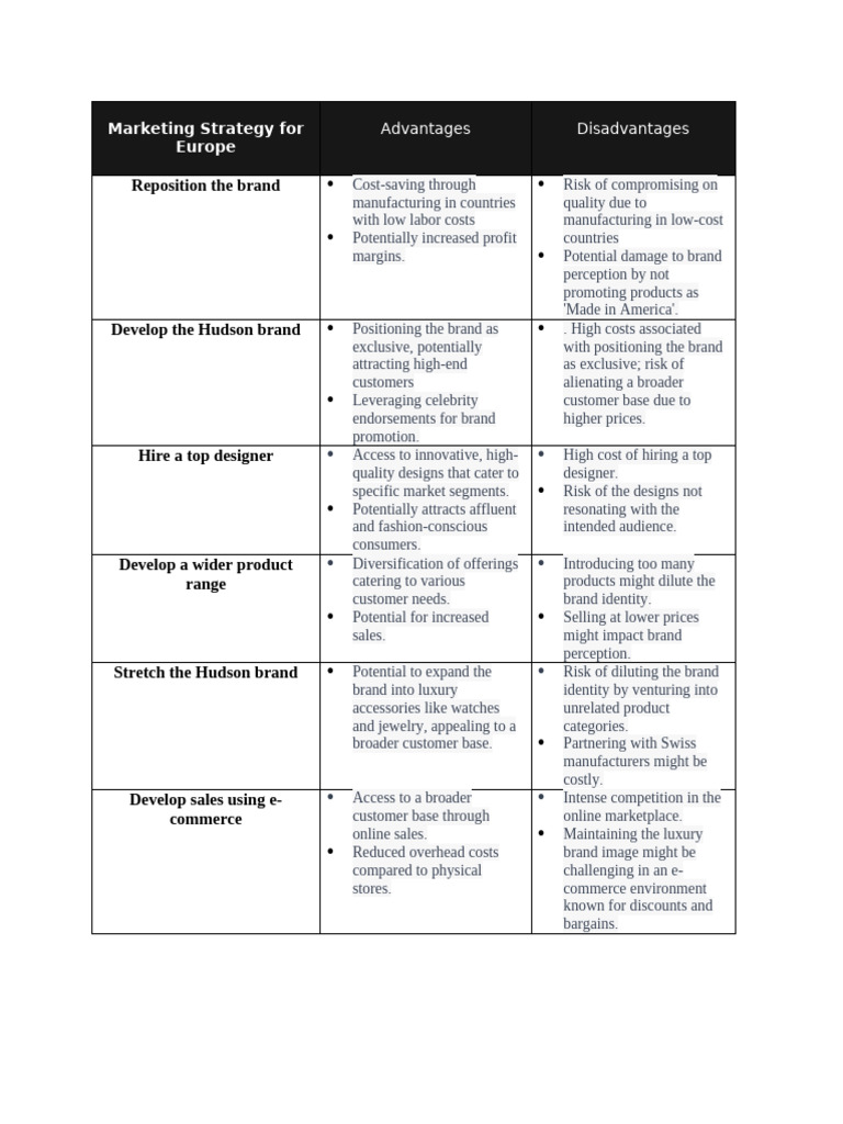 Marketing Strategy For Europe - Tabel | PDF | Brand | Business