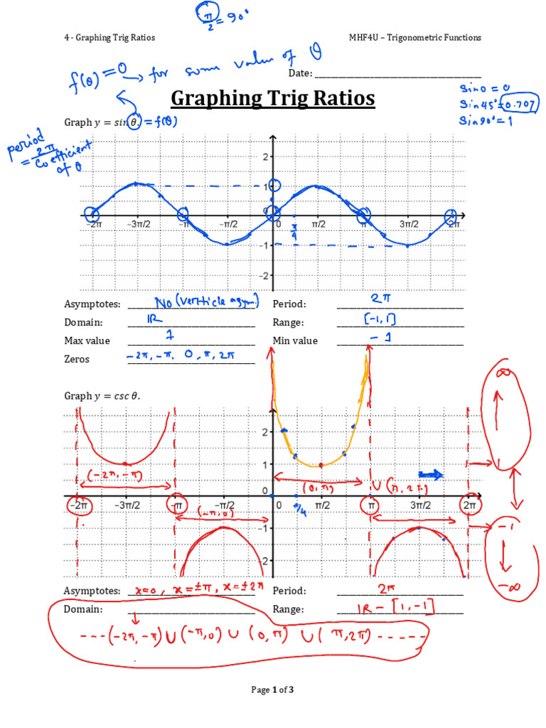 04 - Graphing Trig Ratios Class Lecture | PDF