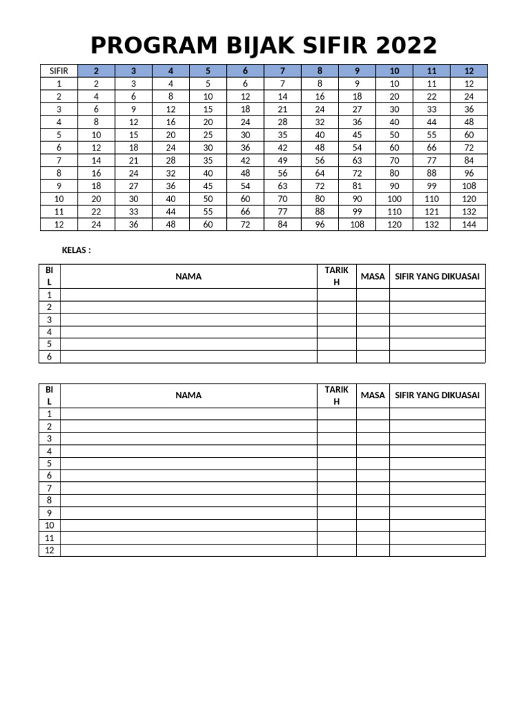Template Program Bijak Sifir 2022 | PDF