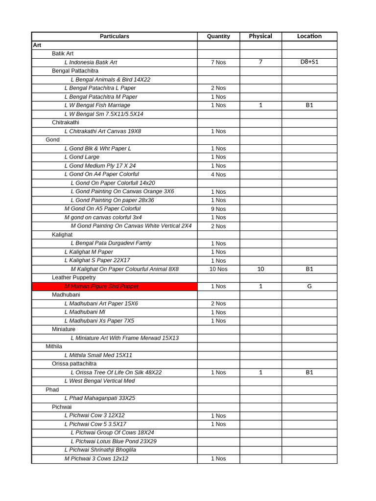 Blr Stock Summary | PDF