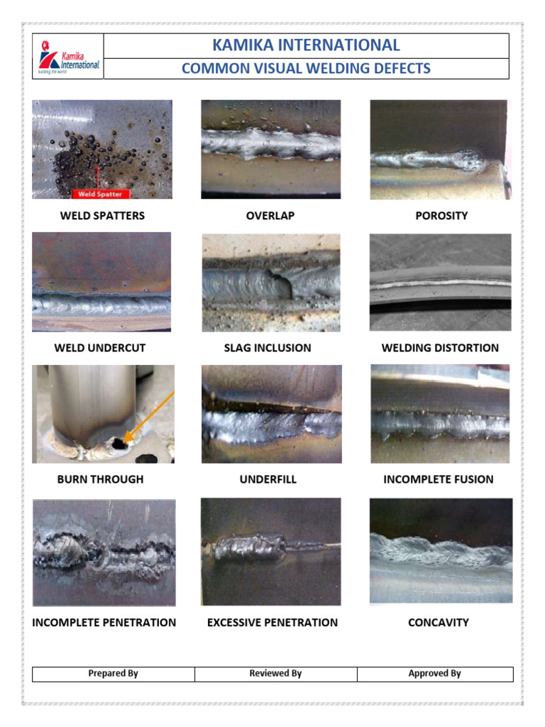 Welding Defects Poster - Kamika International | PDF
