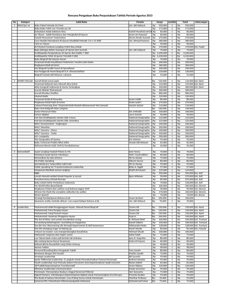 Rencana Pembelanjaan Perpustakaan Agustus 2023 | PDF