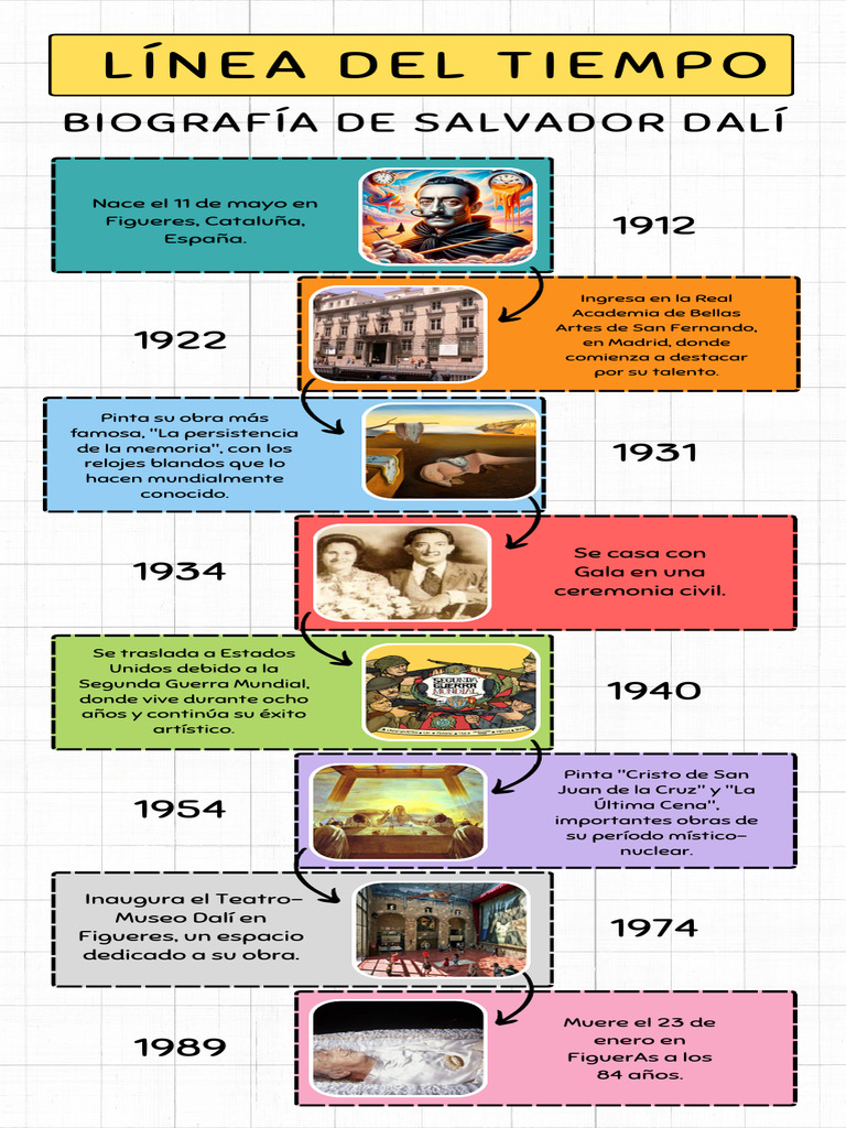Infografia Linea Del Tiempo Timeline Historia Cronologia Empresa Profesional Multicolor | PDF