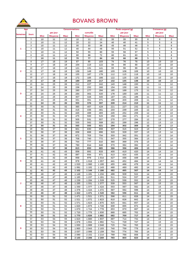 Fiche Délevage Journalière - Bovans Brown | PDF