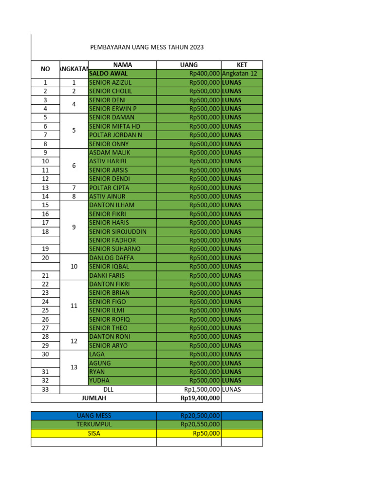Rekap Data Mess 2023-2024 | PDF