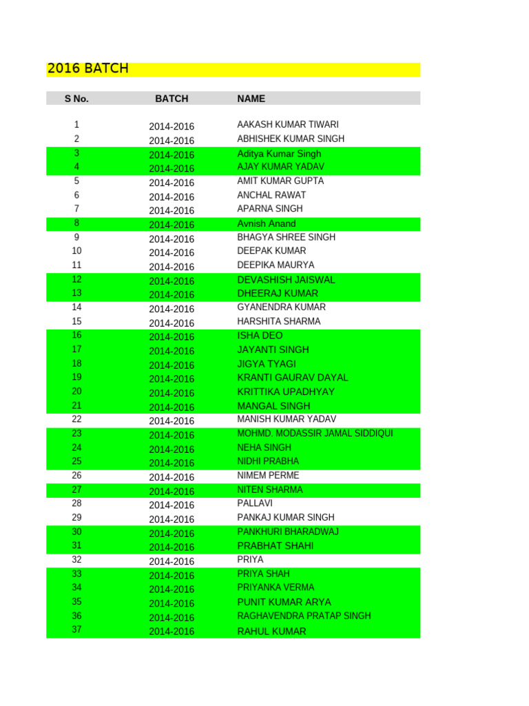 2016 Master Sheet | PDF