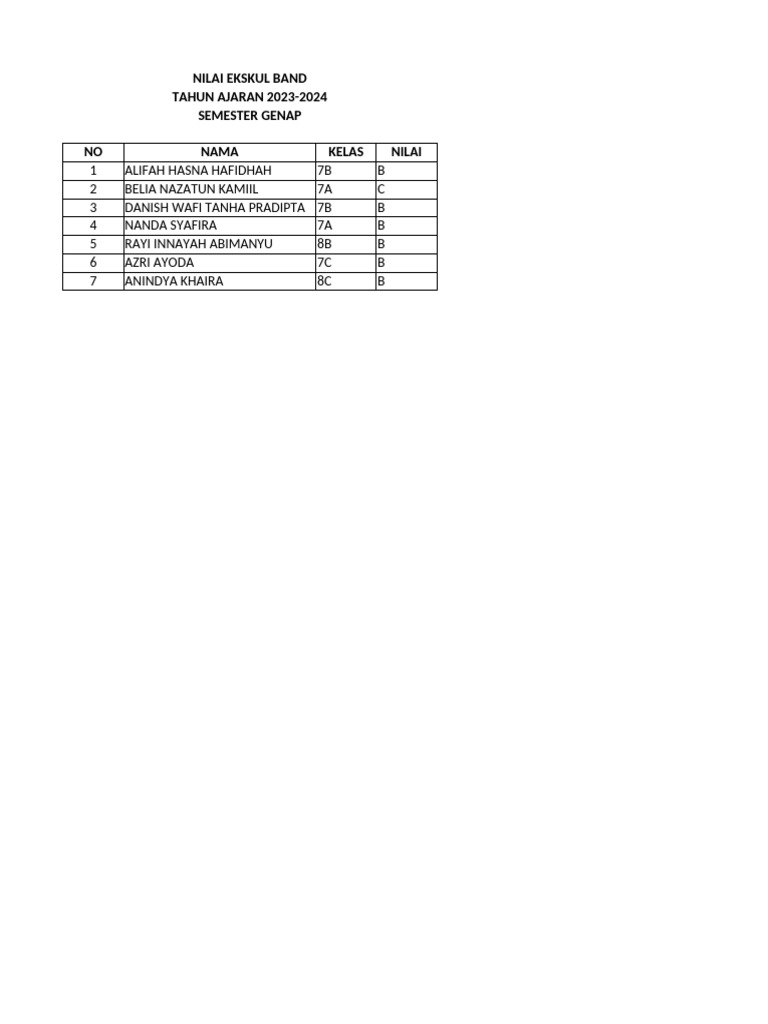 Nilai Ekskul Al-Ijtihad Semester Genap 2023-2024 | PDF