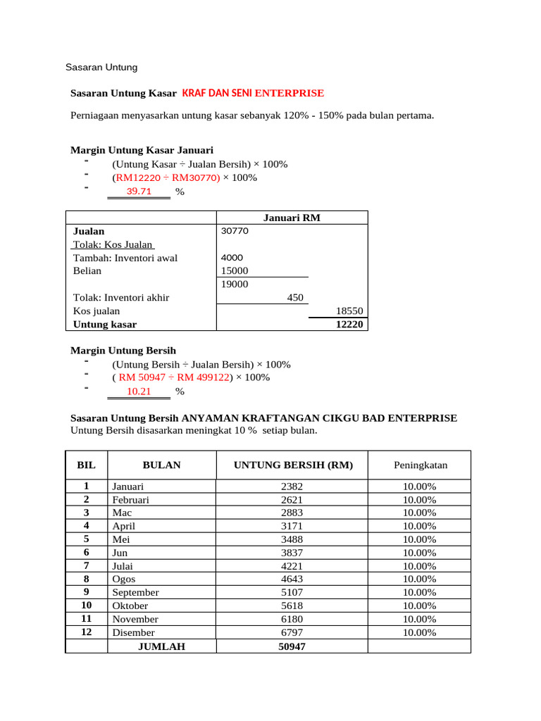 Draf Sasaran Untung | PDF