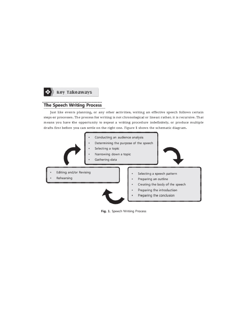 Speech Writing | PDF