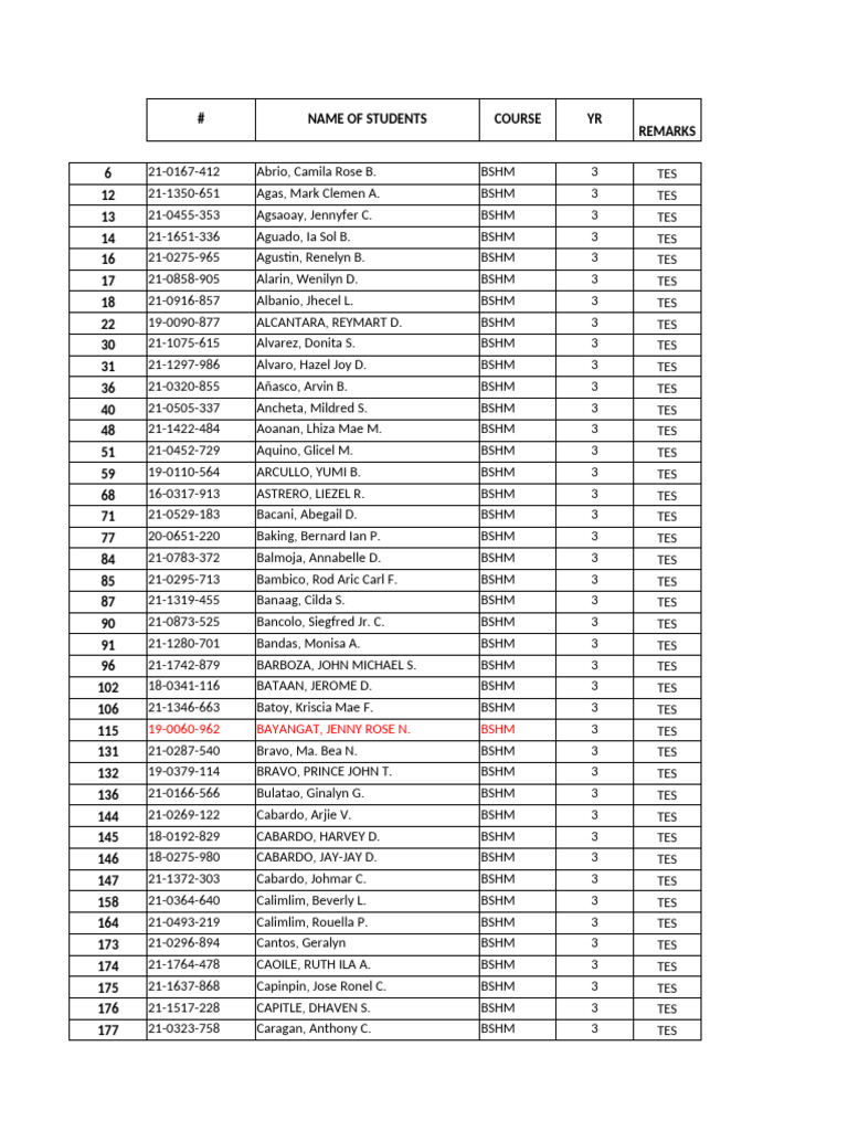 Incoming 4th Year BSTM. BSHM Masterlist AR As of Juen 30 2024 Required ...