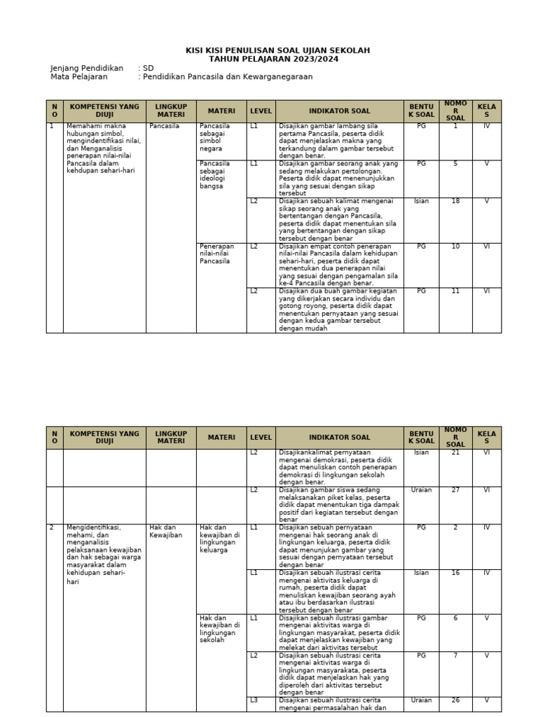Contoh Kisi Kisi Penulisan Soal Us PPKN | PDF