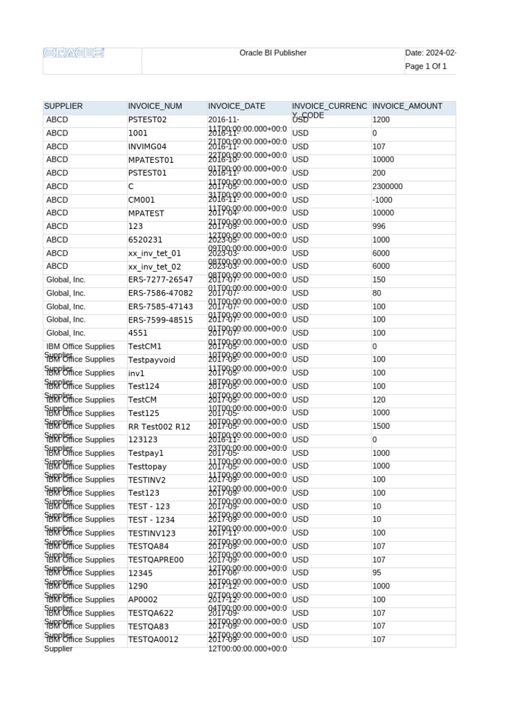 Barcode Payable Invoice Report - Barcode Payable Invoice Template | PDF
