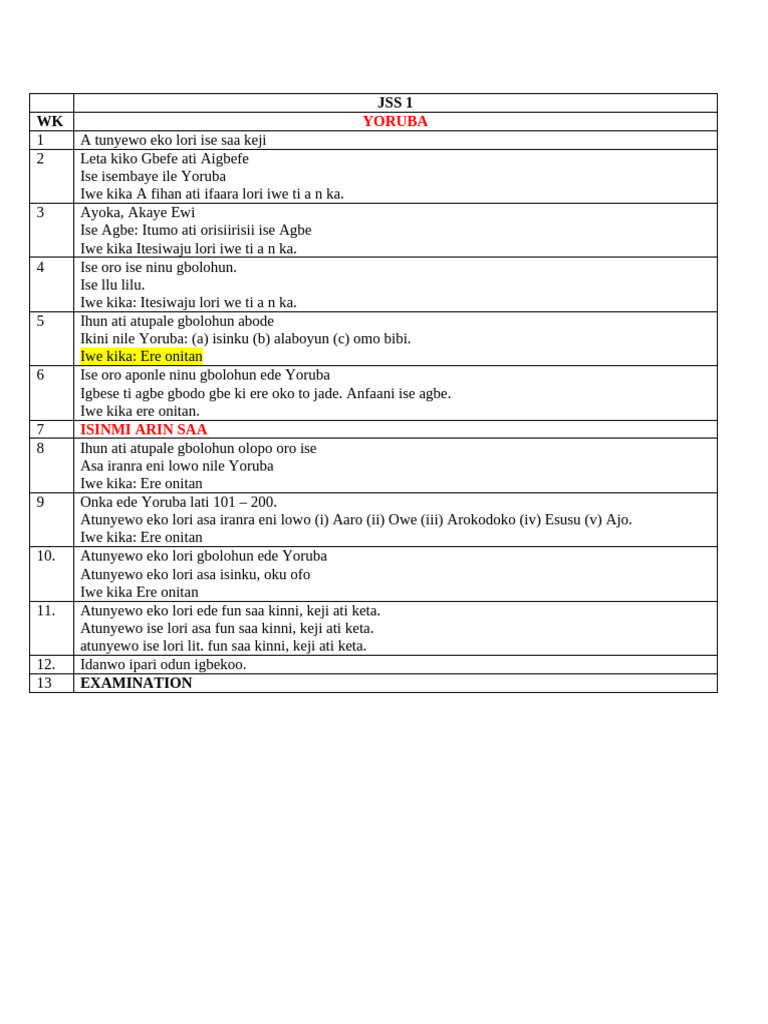 Yoruba | PDF