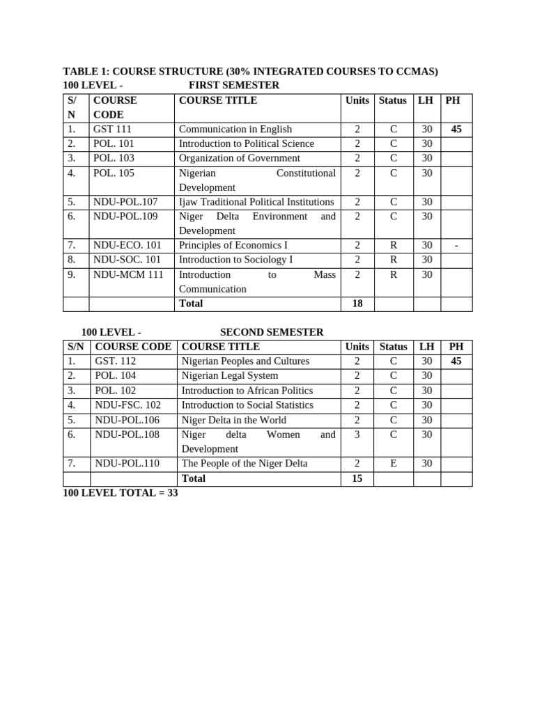100 Level NEW CCMAS POL - SC. | PDF
