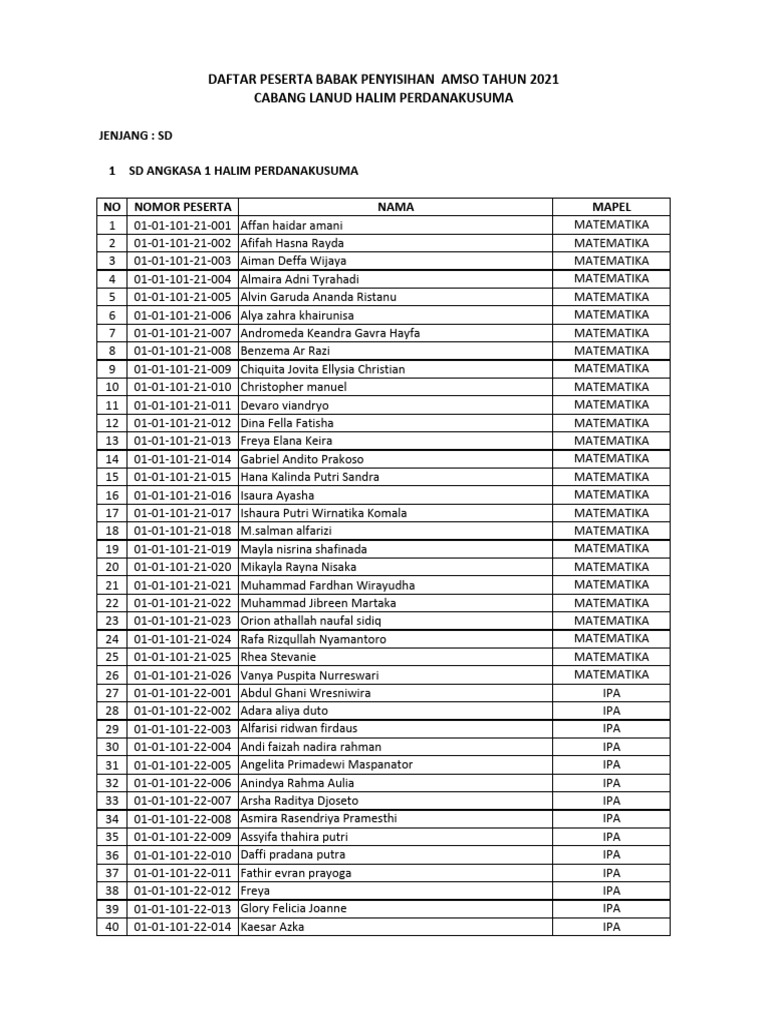 Koopsau I - Data Peserta Penyisihan | PDF
