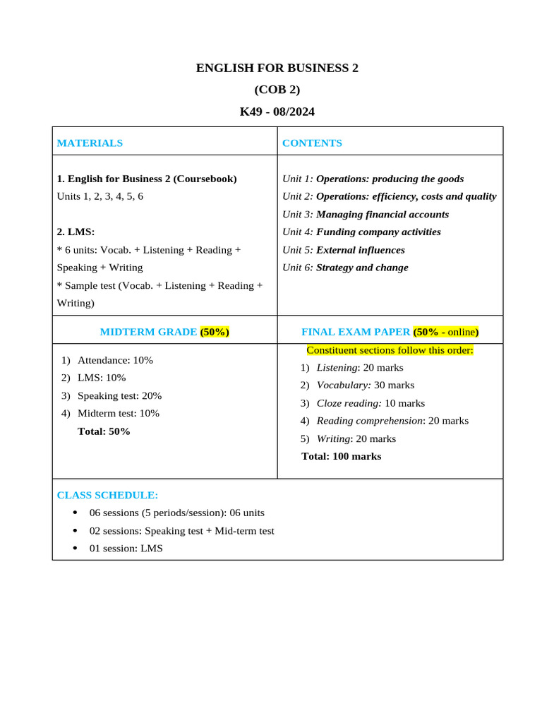 ENGLISH FOR BUSINESS - M2 (COURSE OUTLINE) | PDF