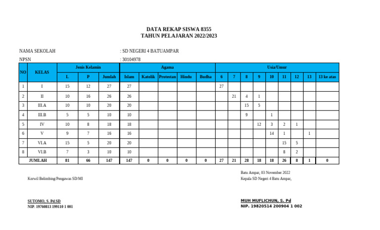 Data Rekap Siswa 8355 2022 2022 Pdf
