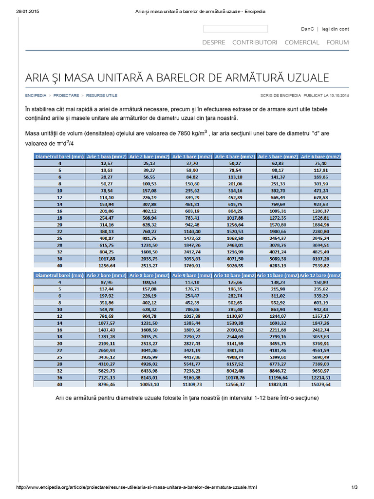Aria Şi Masa Unitară A Barelor de Armătură Uzuale - Encipedia | PDF