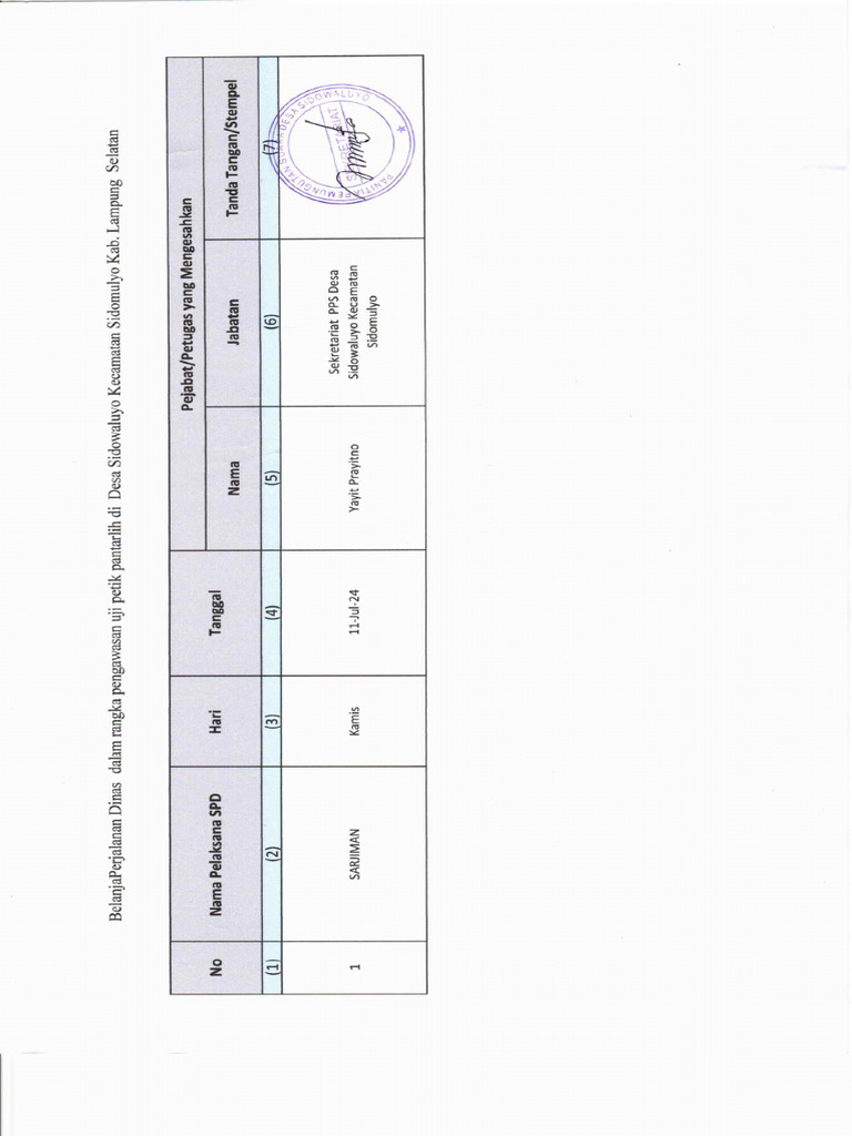 SPPD PKD Dan TTD Cap | PDF