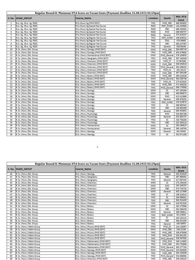 Min - NTA Score - Reg - Round - 8 - Final | PDF