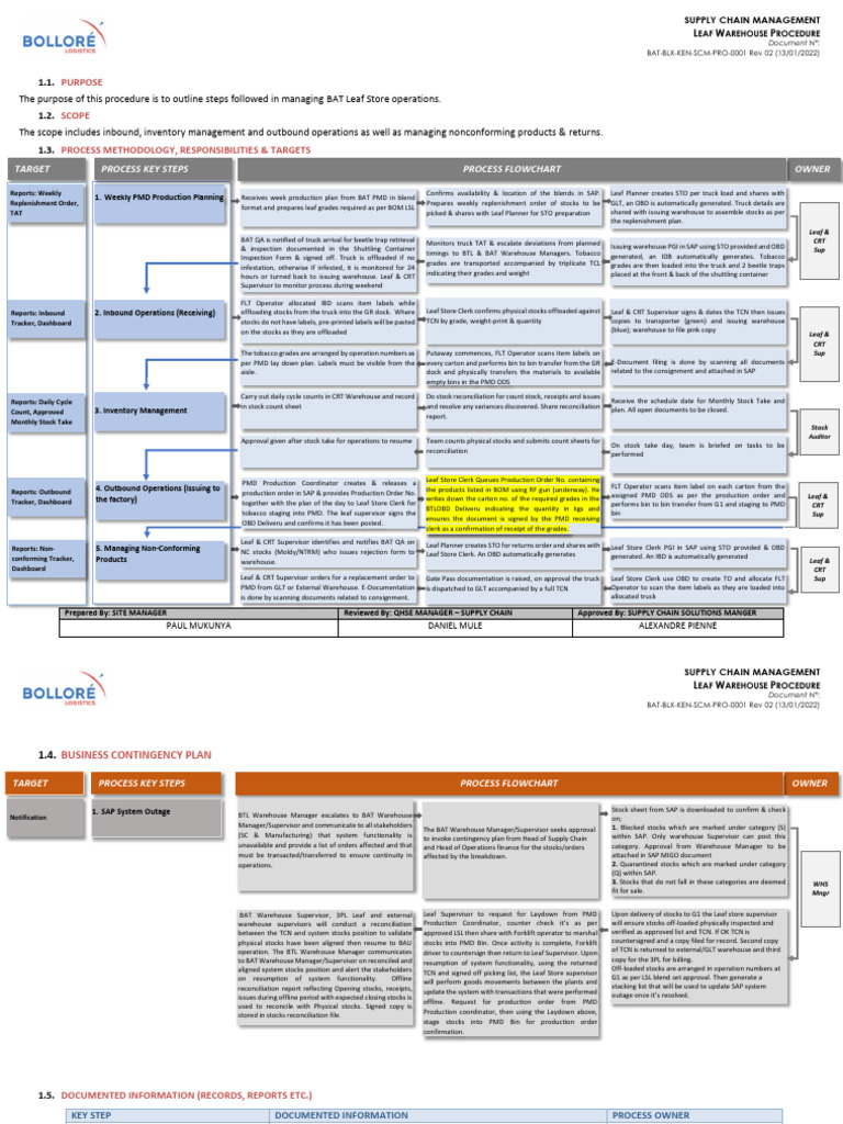 Leaf Warehouse Operations Procedure | PDF | Warehouse | Supply Chain ...