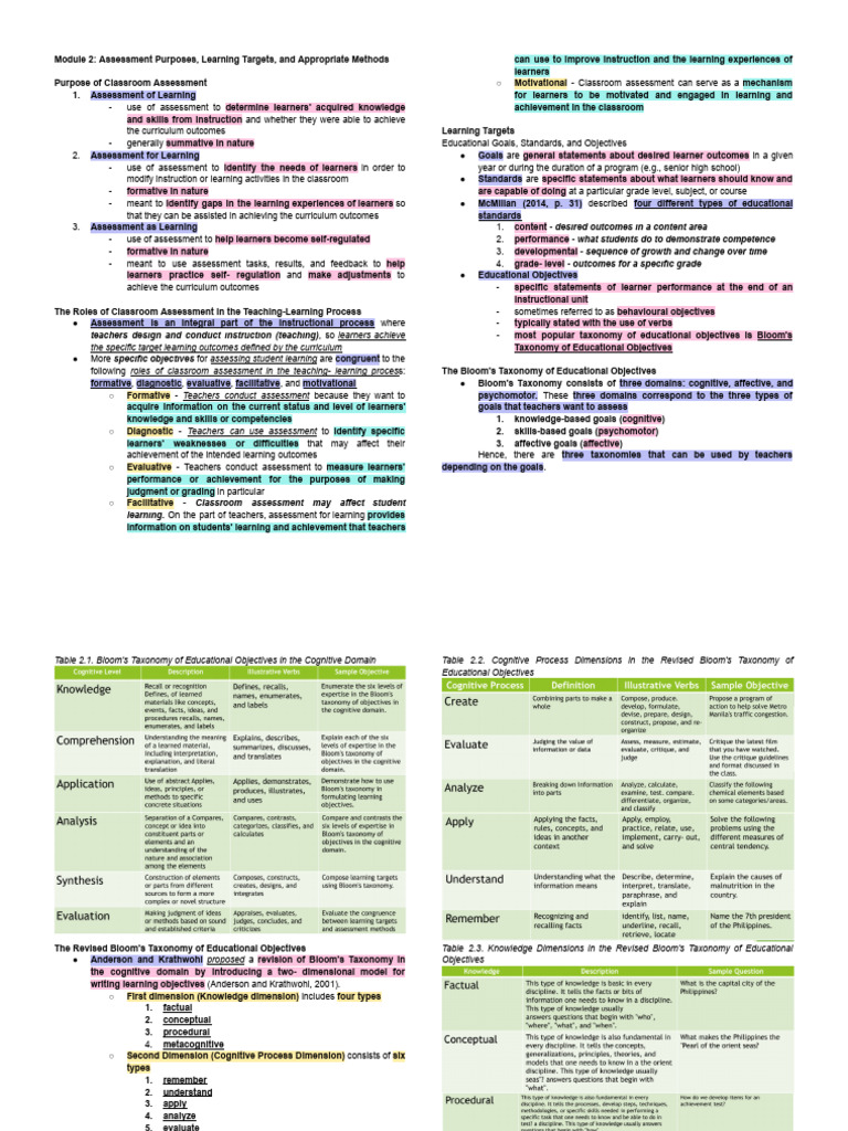 Assessment in Learning 1 MODULE 2 Notes | PDF | Educational Assessment ...