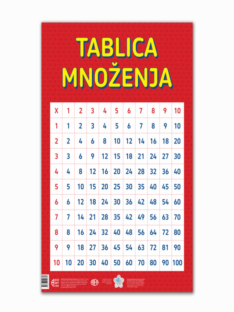 Tablica Množenja . | PDF