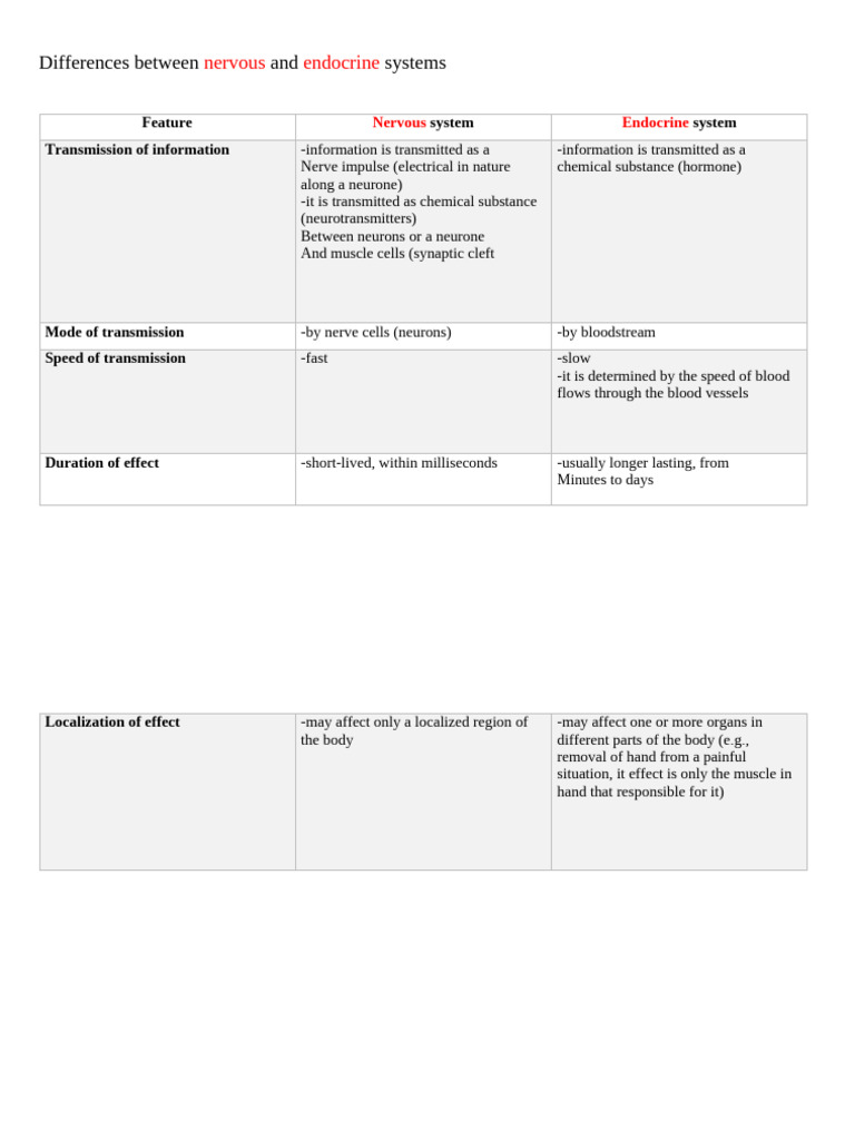 Nervous vs Endocrine Systems | PDF
