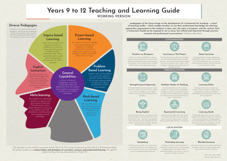 Years-9-to-12-Teaching-and-Learning-Guide | PDF