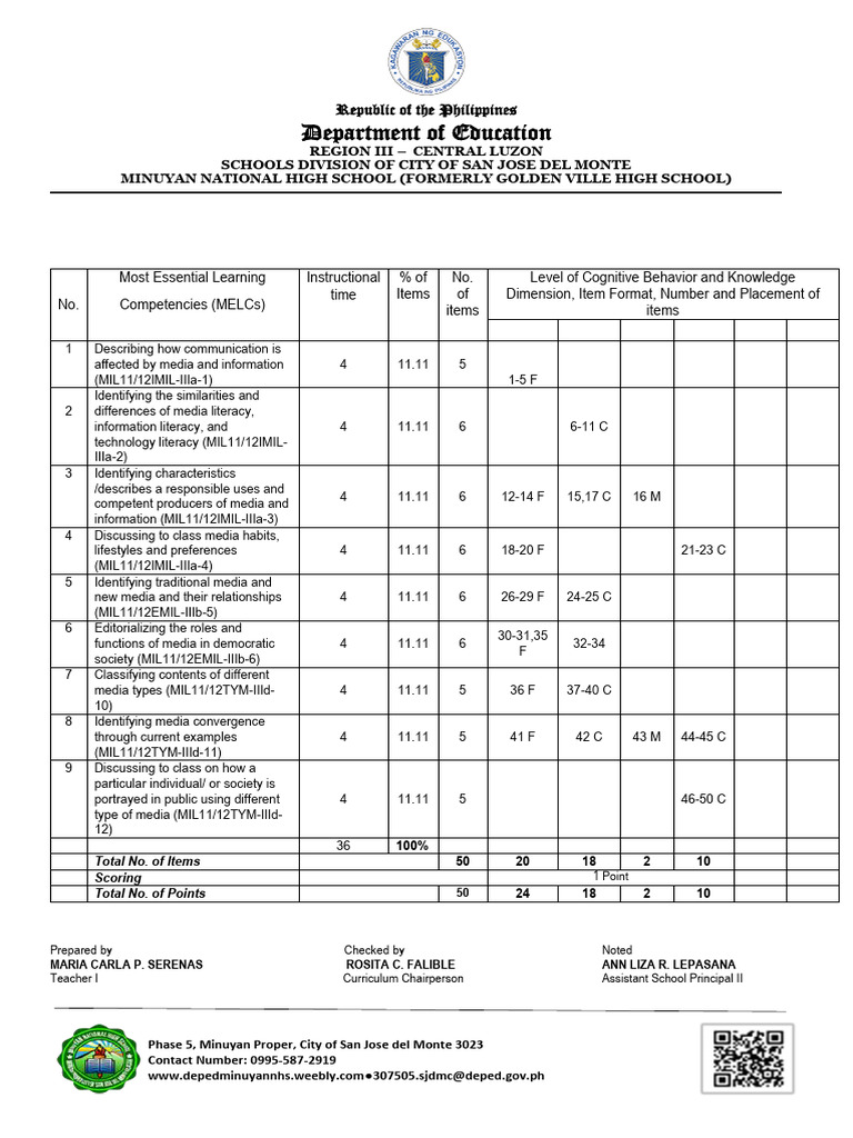 1ST QUARTER Test Q1 - TOS - SY2022-2023 | PDF