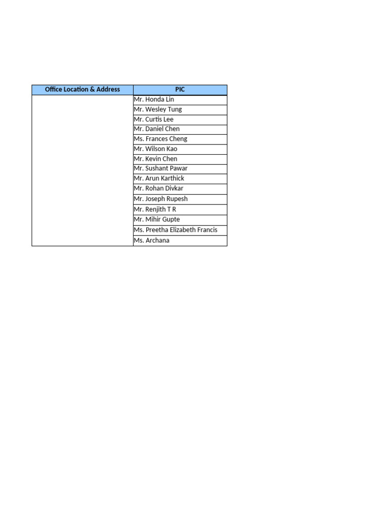 Poseidon Shipping Office Contacts | PDF | United Arab Emirates