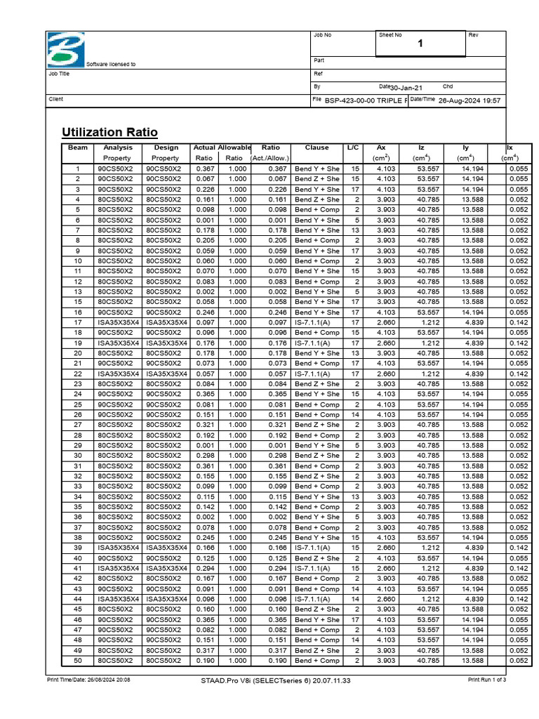Utilization Ratio: Beam Analysis Design Actual Allowable Ratio Clause L ...