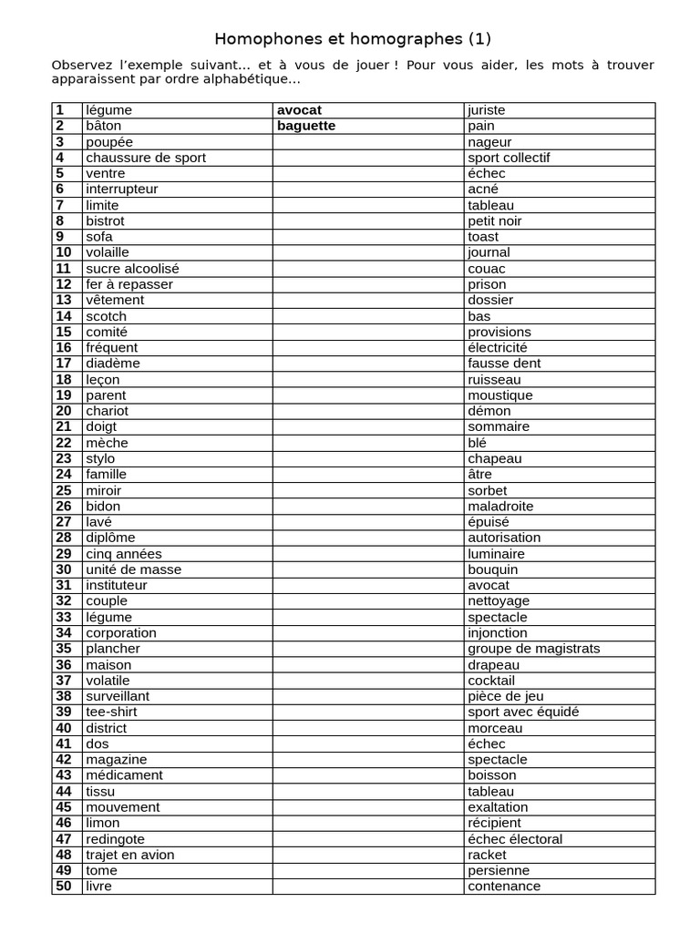 Exercices 1 Homophones Et Homographes | PDF