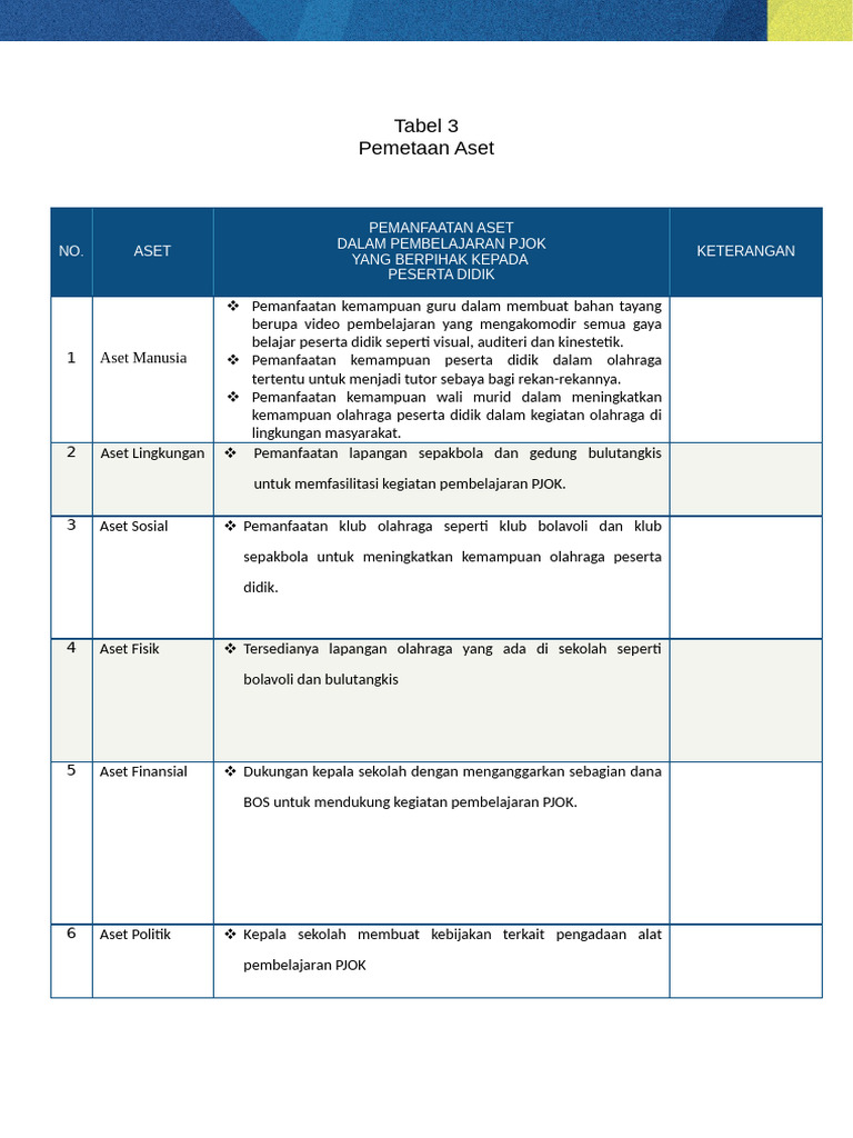 Tabel 3 - Pemetaan Aset Sri Afrina | PDF
