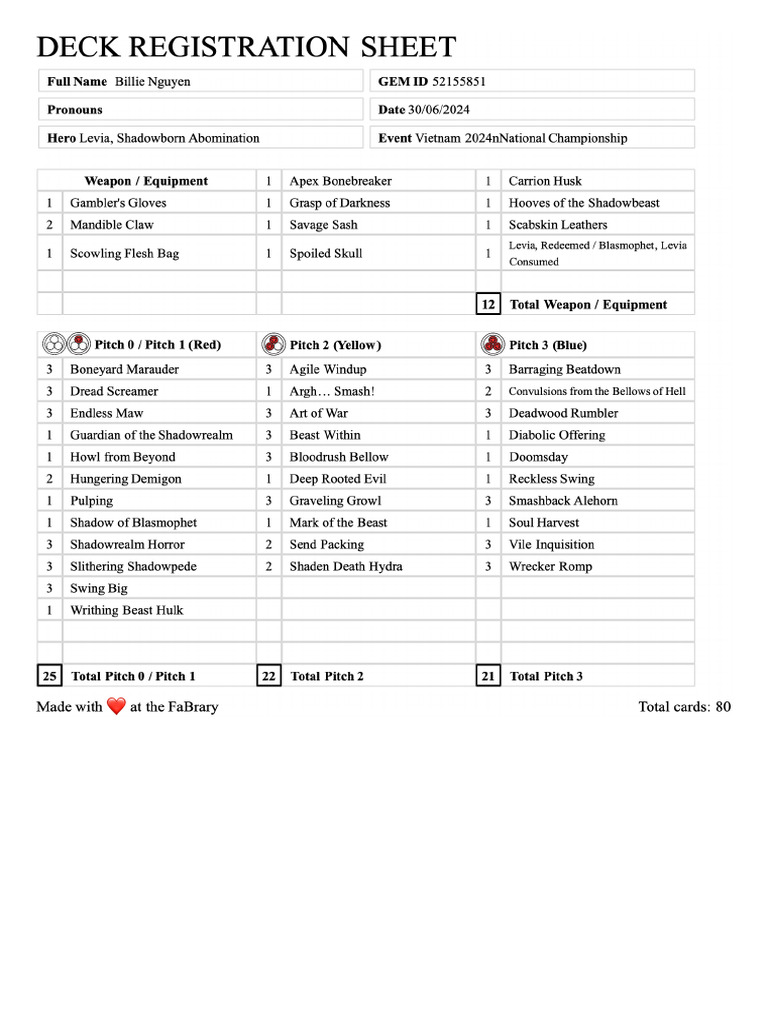 Vietnam 2024nnational Championship Deck List | PDF