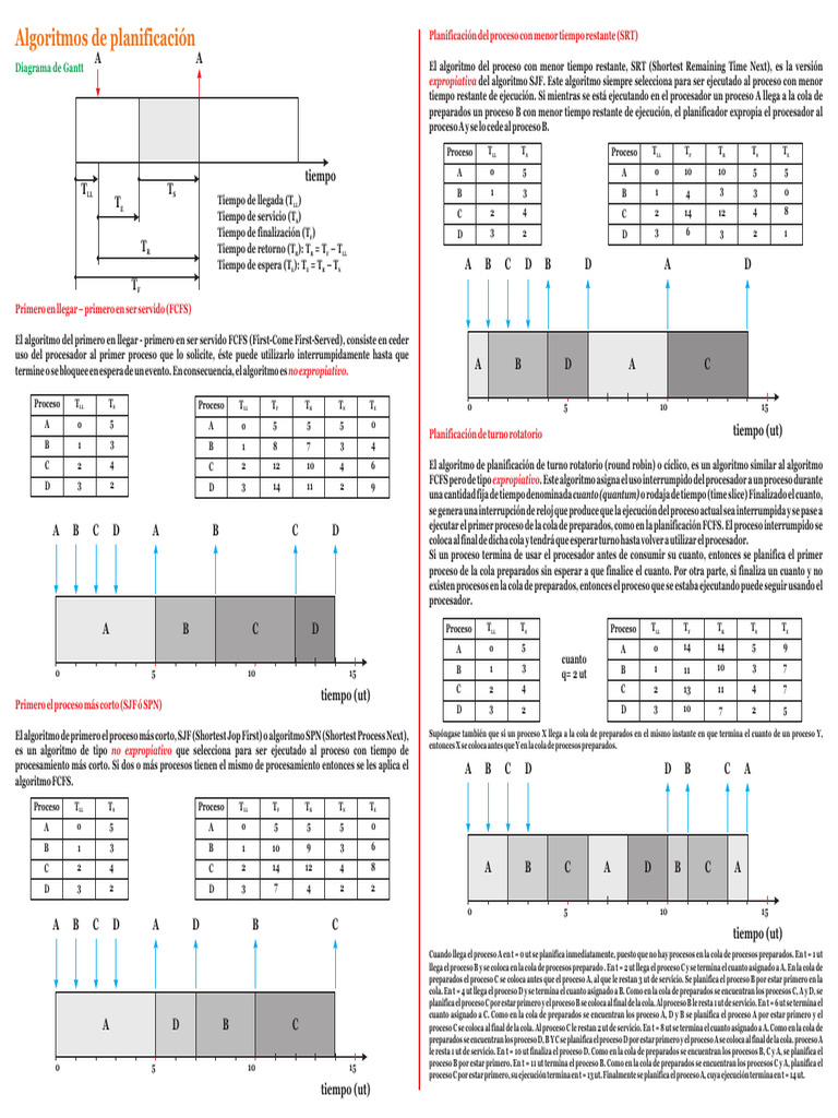 algoritmos_de_planificacion | PDF algoritmos_de_planificacion | PDF