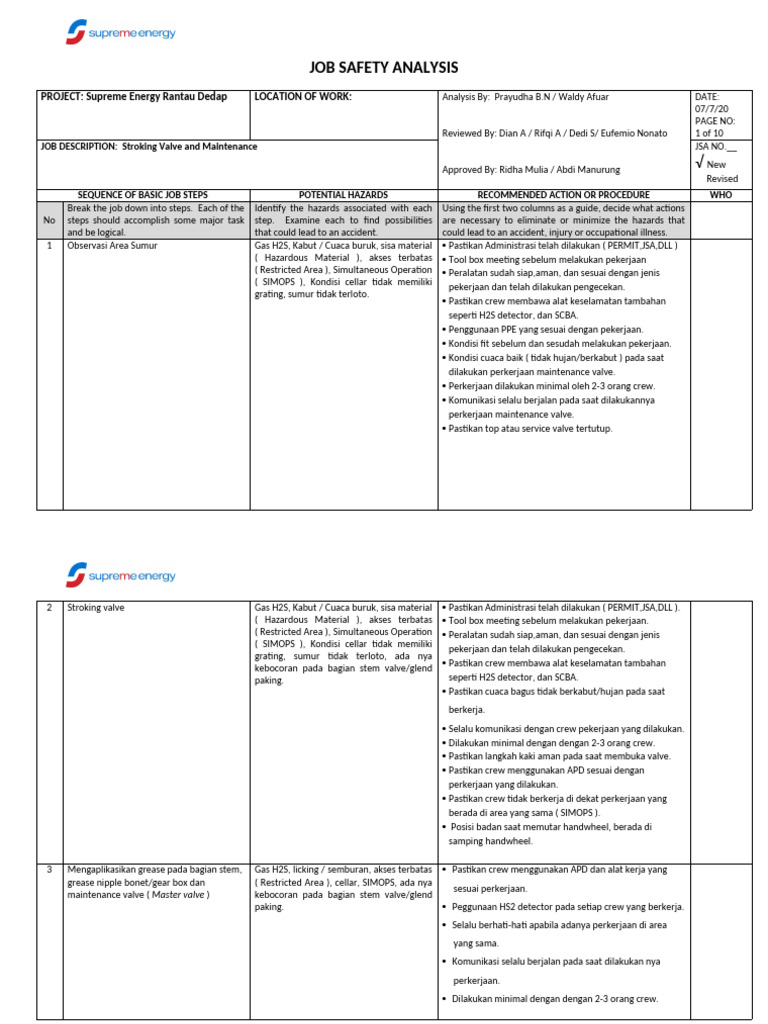 JSA - Stroking Valve and Maintenance | PDF