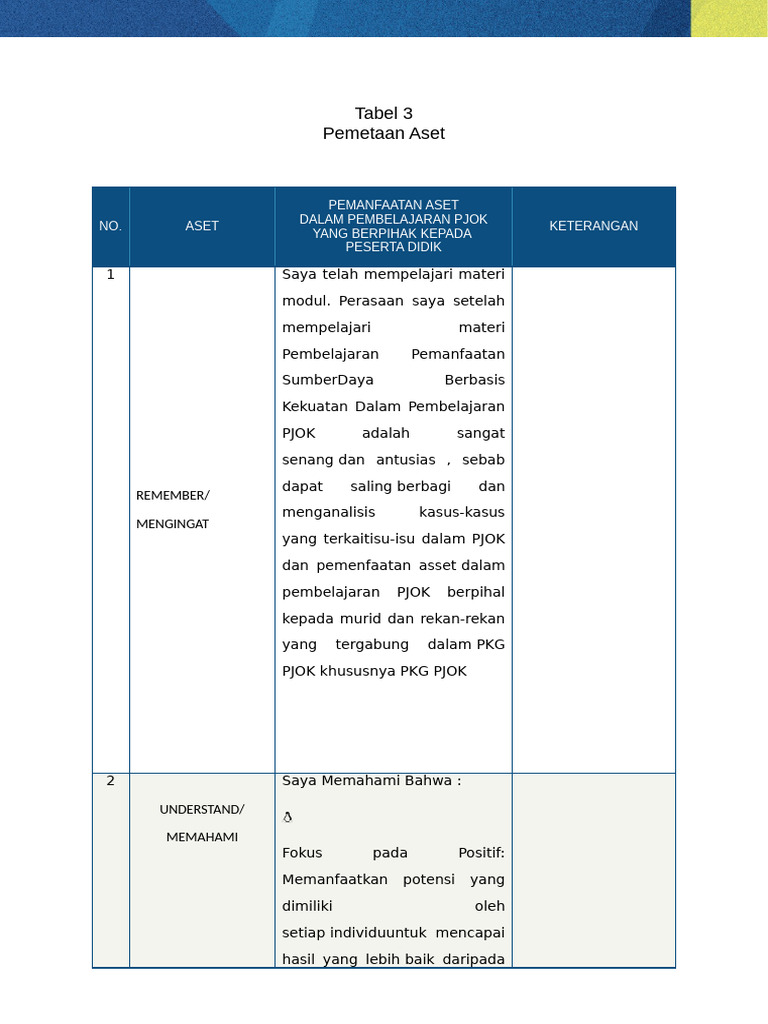 Tabel 3 - Pemetaan Aset | PDF