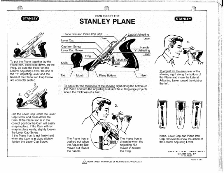 Setting Stanley Planes | PDF