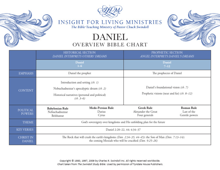 Daniel Bible Chart | PDF